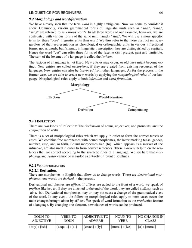 Linguistics for beginners