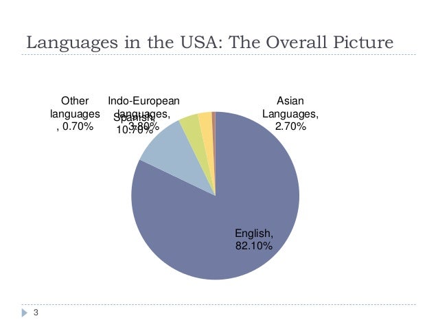 Languages in the United States