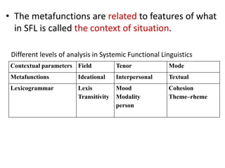 Linguistics lect 3.pptx