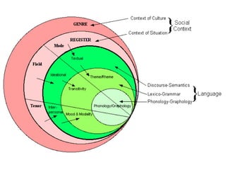 Linguistics lect 3.pptx