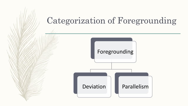 Linguistics levels of foregrounding in stylistics | PPTX