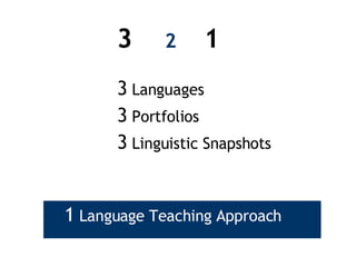 Linguistic Snapshot | PPT