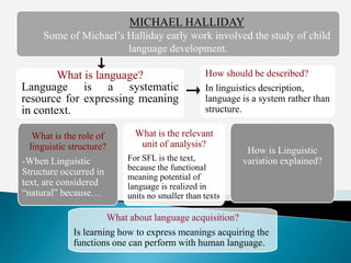 Linguistics presentacion | PPT