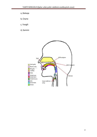 Linguistics qafar af | DOCX