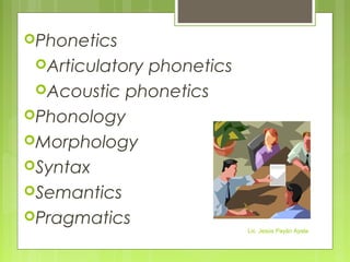 Linguistics terms | PPT
