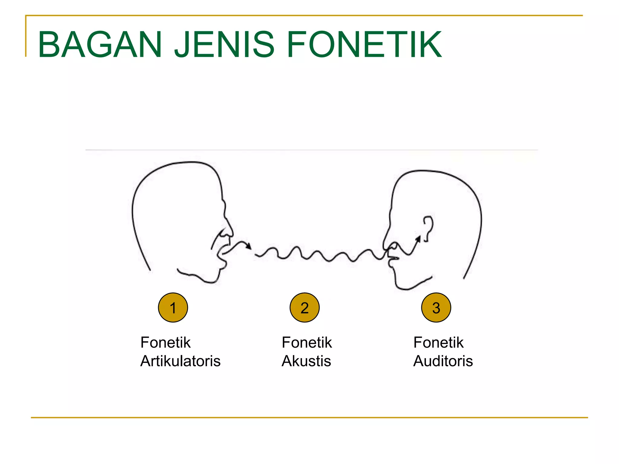 Linguistik fonologi | PPTX