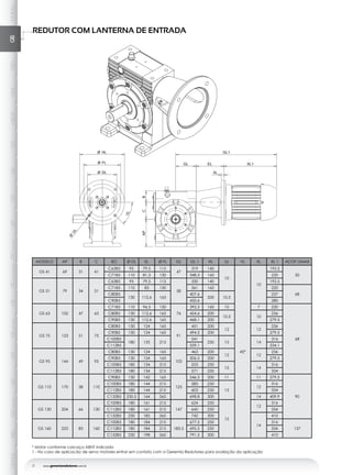 Catalogo Geremia Redutores Linha gs 9 | PDF