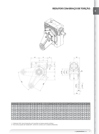 Catalogo Geremia Redutores Linha gs 9 | PDF
