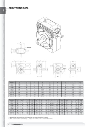 Catalogo Geremia Redutores Linha gs 9 | PDF