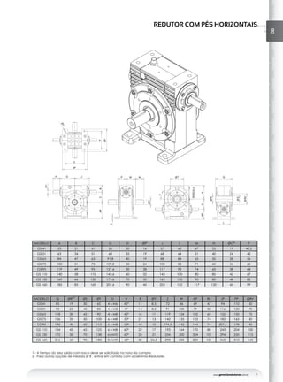 Catalogo Geremia Redutores Linha gs 9 | PDF