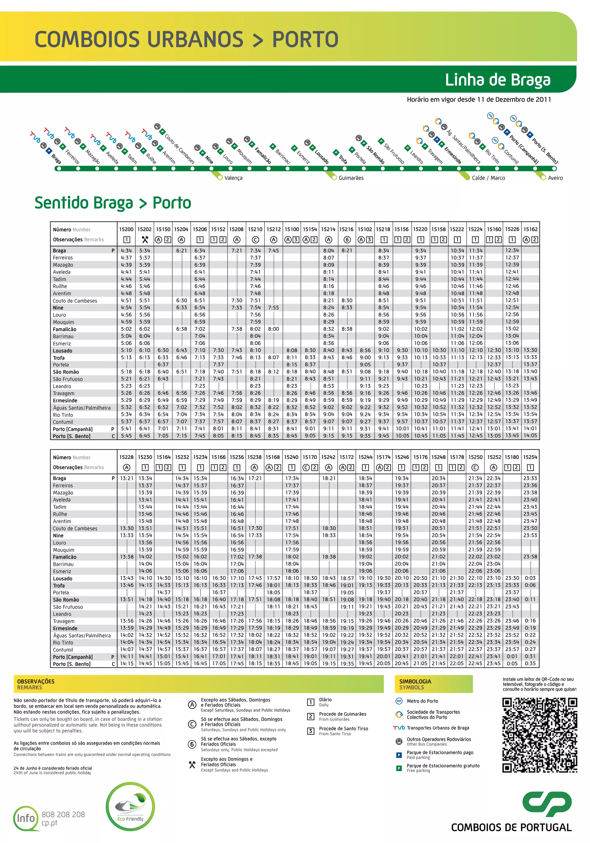 Linha braga | PDF