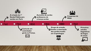 HISTORIA DA LIBRAS( LINHA DO TEMPO) | PPT