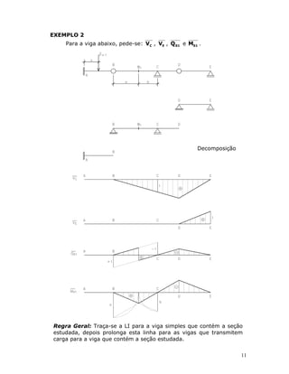 Linhas de-influencia-de-estruturas-isostaticas (1) | PDF