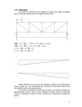 Linhas de-influencia-de-estruturas-isostaticas (1) | PDF