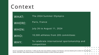 Current affair Paris 2024 summer olympics.pptx