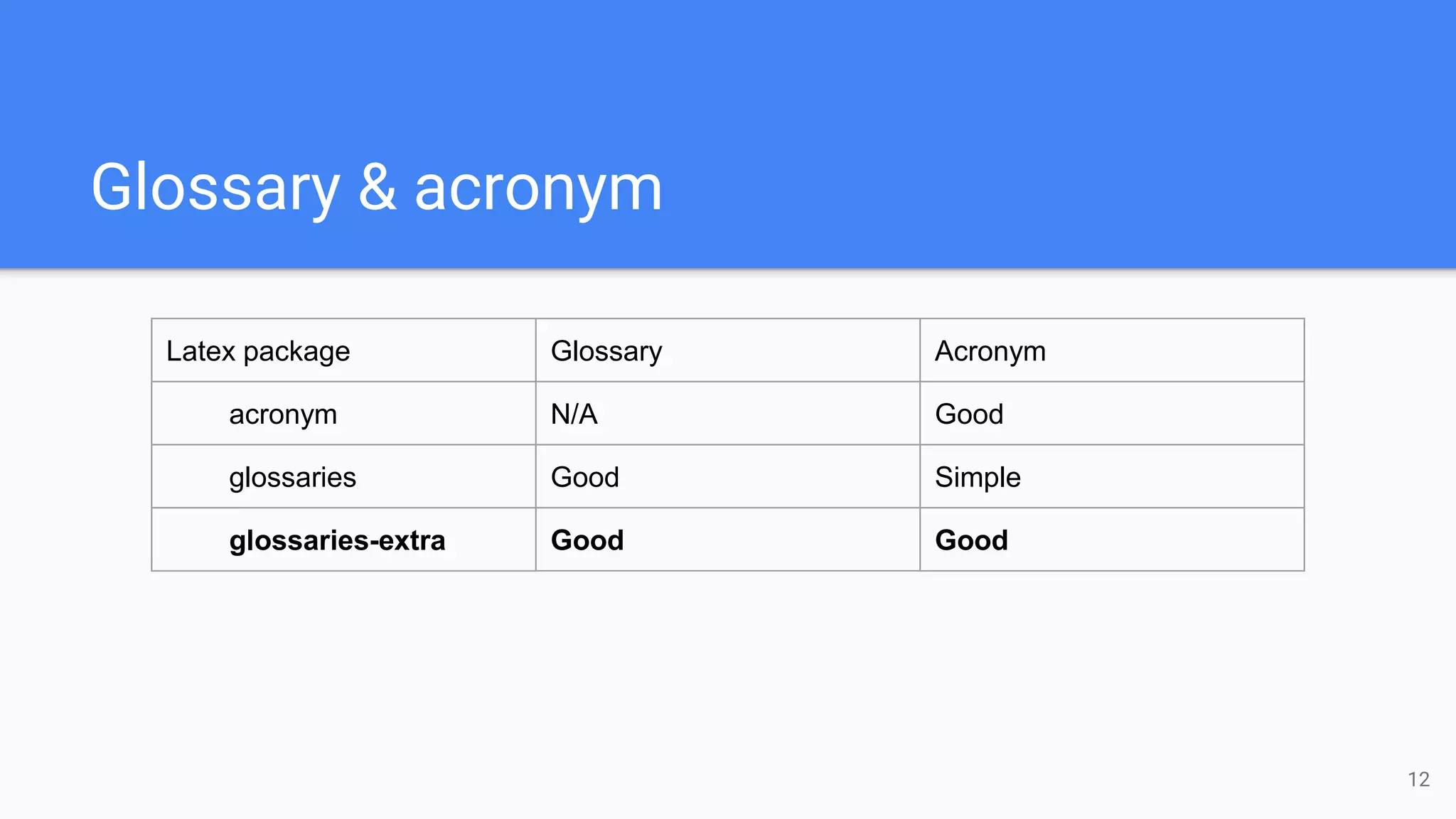 BioRender & Glossary/Acronym | PPTX