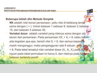 Linier simplek MAKSIMASI | PPT