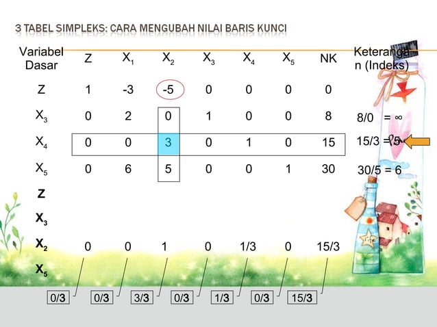 Linier simplek MAKSIMASI | PPT