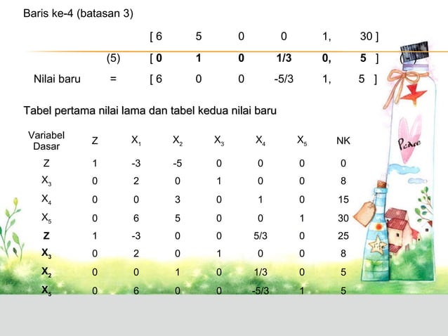 Linier simplek MAKSIMASI | PPT