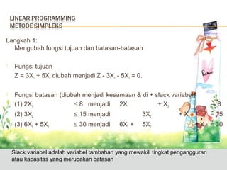 Linier simplek MAKSIMASI | PPT
