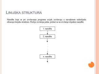 Linijska i razgranata struktura podataka | PPTX