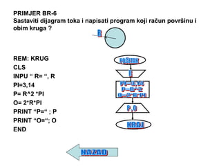 LINIJSKE-ALGORITAMSKE-STRUKTURe-seminarski.ppt