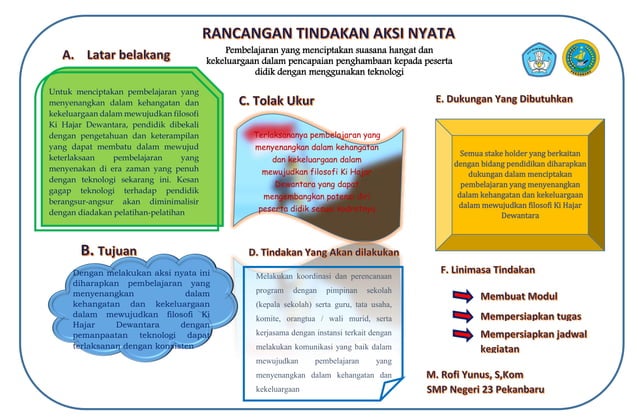 linimasa Aksi nyata Modul 1.1. filosofi ki hajar dewantara | PPT
