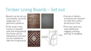 Install lining, panelling and moulding - Linings presentation | PPTX