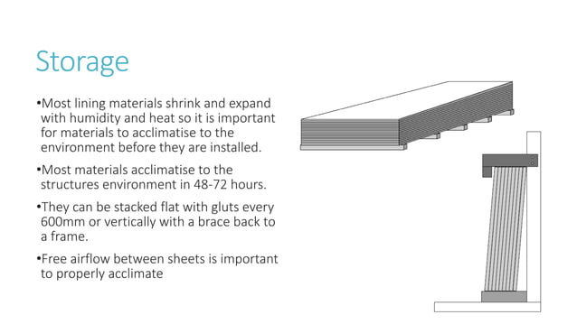 Install lining, panelling and moulding - Linings presentation | PPTX