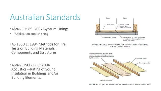 Install lining, panelling and moulding - Linings presentation | PPTX