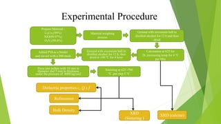 LiNiVO4 sintering.pptx