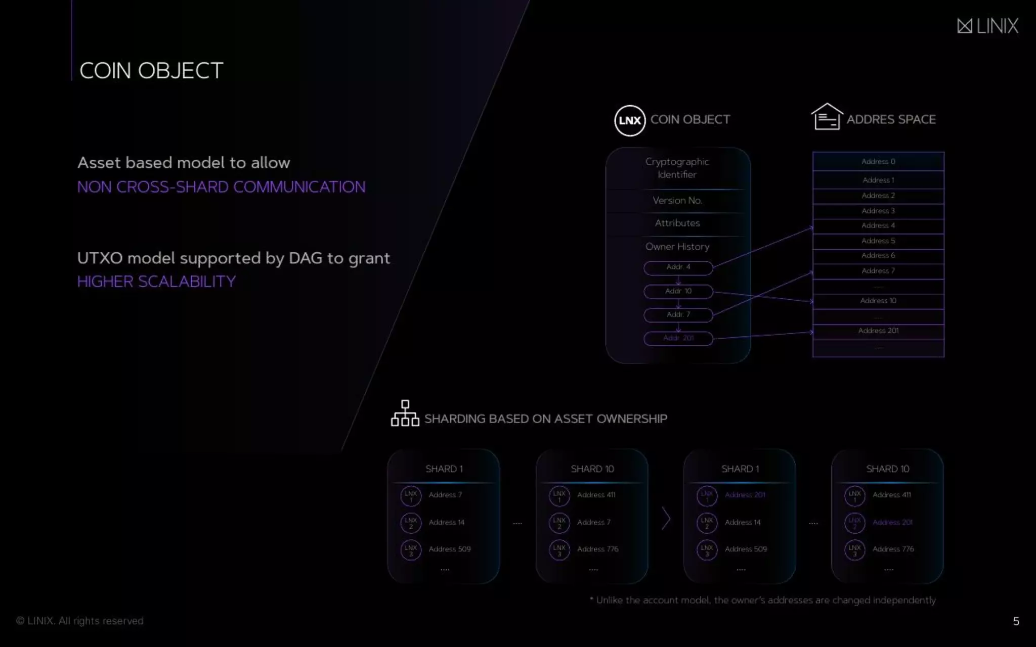 LINIX Foundation Token Offering Deck | PPT