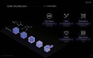 LINIX Foundation Token Offering Deck | PPT
