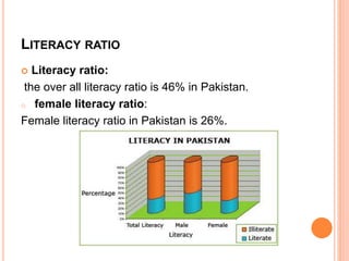 illiteracy and education in pakistan | PPTX