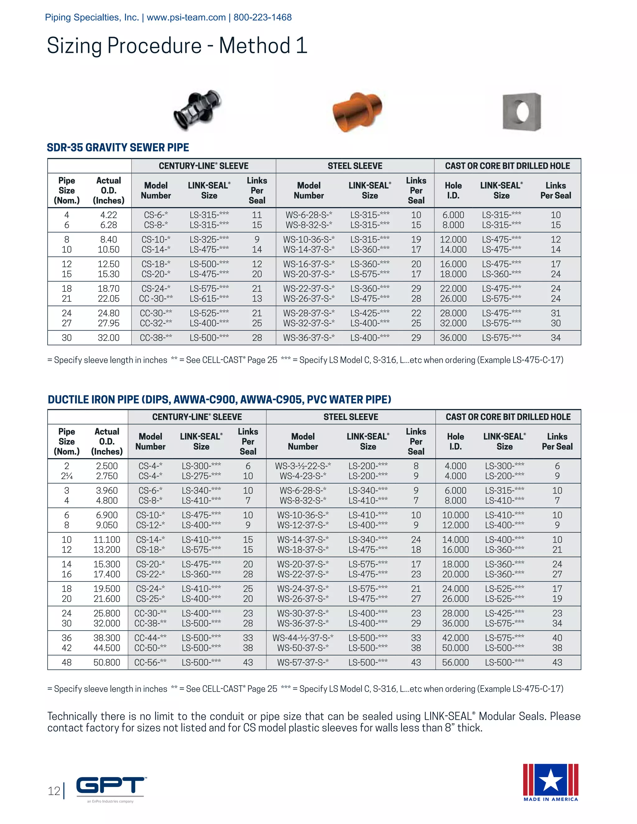 Link-Seal Modular Seals, Century-Line Sleeves, Cell-Cast Disks ...