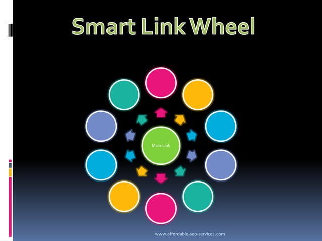 Smart Link wheel for SEO | PPTX | Social Networking | Internet