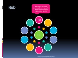 Smart Link wheel for SEO | PPTX | Social Networking | Internet