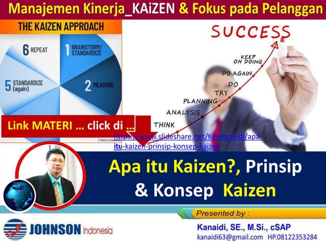 RENCANA + Link2 Materi Training "Manajemen Kinerja (Metode KAIZEN) Berfokus pada Pelanggan". | PPT