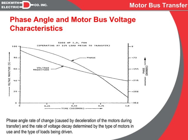 Link 3 - Introduction to Motor Bus Transfer.pdf