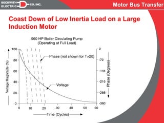 Link 3 - Introduction to Motor Bus Transfer.pdf