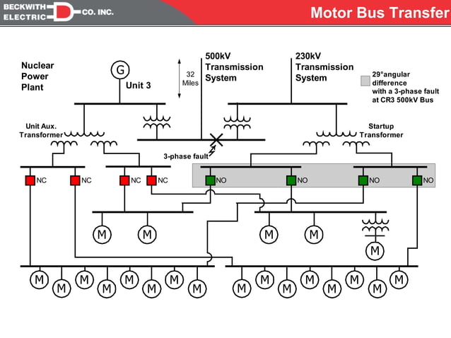 Link 3 - Introduction to Motor Bus Transfer.pdf