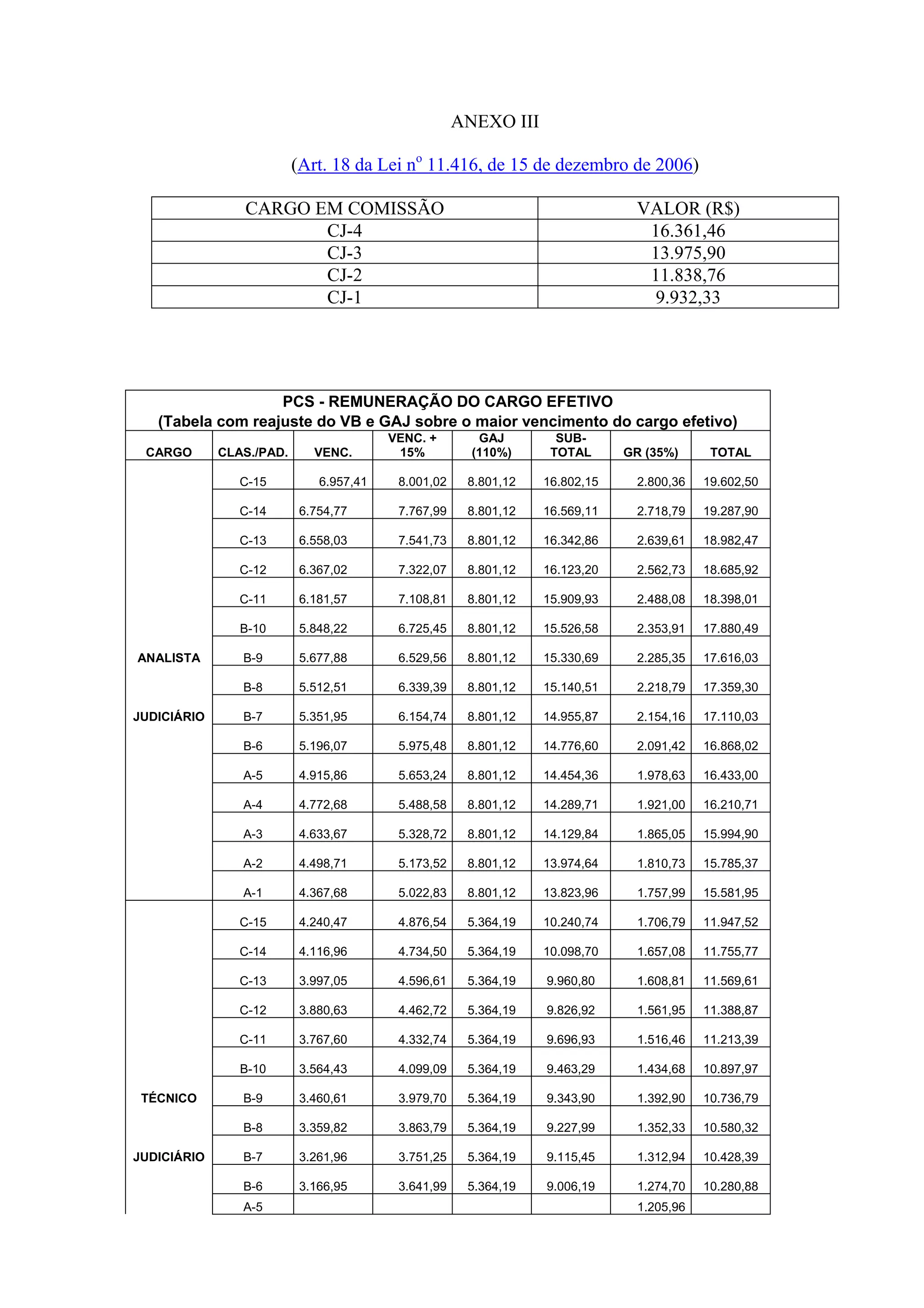julho 2009 - tabela da comissão | PDF