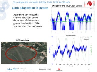 Link Adapatation in Mobile Satellite Links: Field Trial Results using SDR and a MEO Satellite | PDF