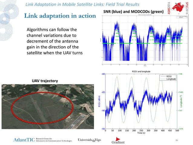 Link Adapatation in Mobile Satellite Links: Field Trial Results using SDR and a MEO Satellite | PDF
