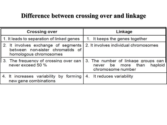 Linkage | PPTX | Genetics | Science