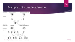 Linkage/class 12 biology | PPTX
