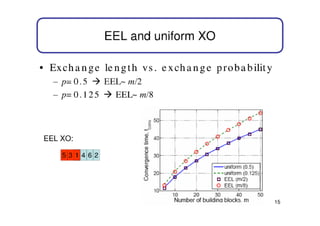 Linkage Learning, Overlapping Building Blocks, and a Systematic Strategy for Scalable ...