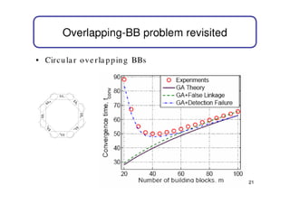 Linkage Learning, Overlapping Building Blocks, and a Systematic Strategy for Scalable ...