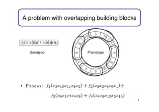 Linkage Learning, Overlapping Building Blocks, and a Systematic Strategy for Scalable ...