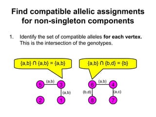 ChapterLectureGeneticLinkageAnalysis.ppt